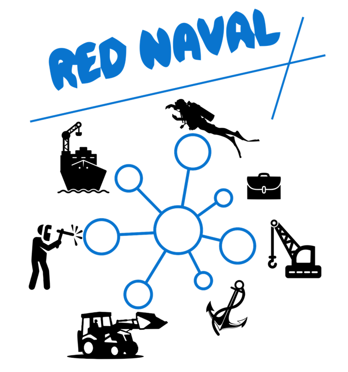 Servicios – Red Naval